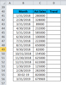 TREND in Excel (Formula,Examples) | How to Use TREND Function?