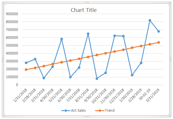 TREND In Excel Formula Examples How To Use TREND Function 