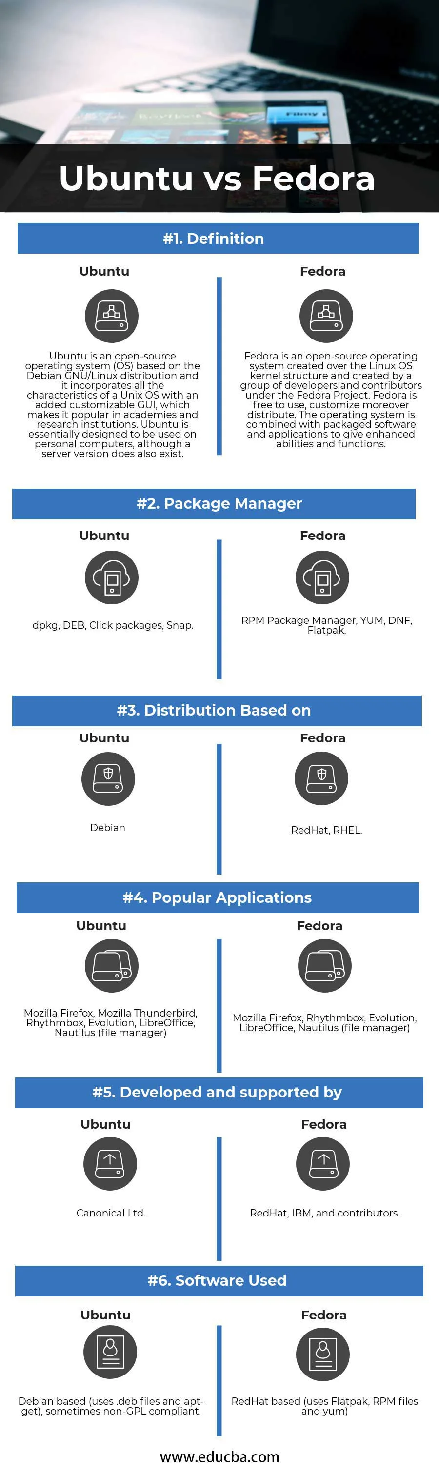 Ubuntu vs Fedora | Find Out The 6 Most Awesome Differences