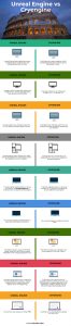 Unreal Engine vs CryEngine | 9 Most Valuable Differences To Learn