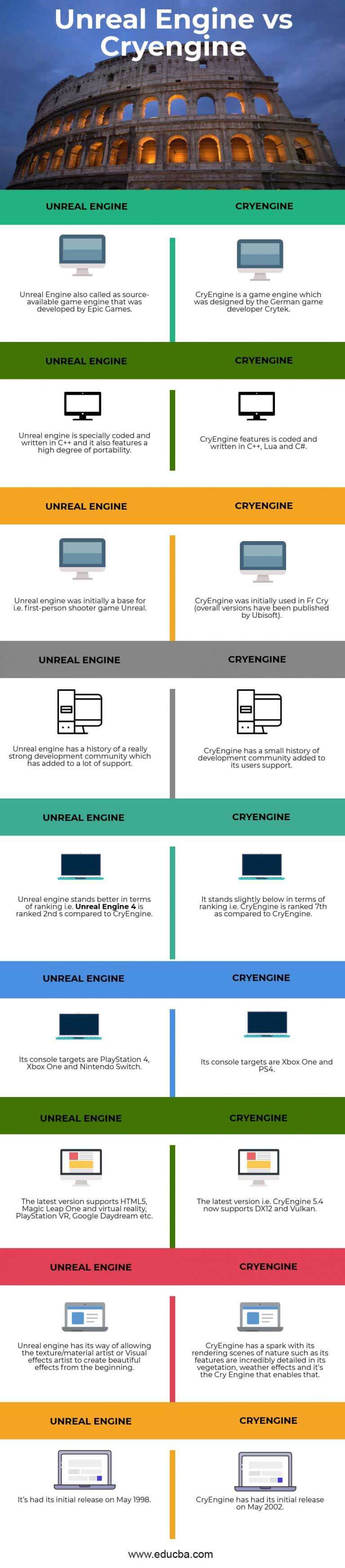 Unreal Engine vs CryEngine | 9 Most Valuable Differences To Learn