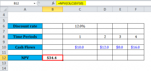 NPV in Excel | How to Use NPV Function in Excel?