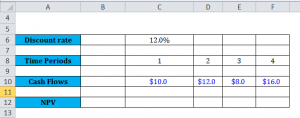 NPV in Excel | How to Use NPV Function in Excel?