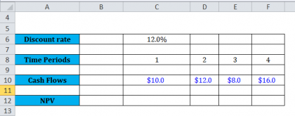 NPV in Excel | How to Use NPV Function in Excel?