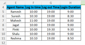 VALUE in Excel (Formula,Examples) | How to Use VALUE Function?