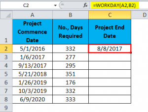 WORKDAY in Excel (Formula, Examples) | Use of WORKDAY Function