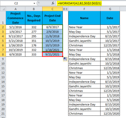 WORKDAY in Excel (Formula, Examples) | Use of WORKDAY Function