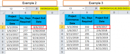 WORKDAY in Excel (Formula, Examples) | Use of WORKDAY Function