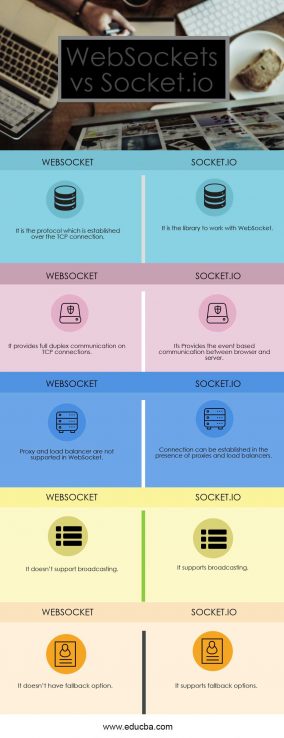WebSocket vs Socket.io | Know The Top 5 Amazing Differences