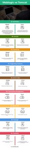 Weblogic vs Tomcat | Find Out The 9 Best Differences