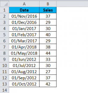 YEAR in Excel (Formula, Examples) | How to use YEAR Function?