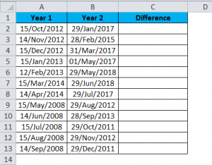 YEAR in Excel (Formula, Examples) | How to use YEAR Function?