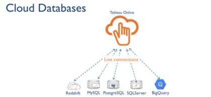 What is Tableau Server? | Learn the Basic Fundamentals of Tableau Server