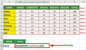 HLOOKUP in Excel - Definition, Formula, Working, and Examples