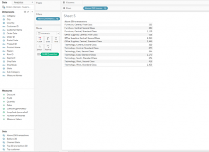 Create Set in Tableau | Discover and Learn Ways to Build Set in Tableau