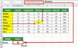 HLOOKUP in Excel - Definition, Formula, Working, and Examples