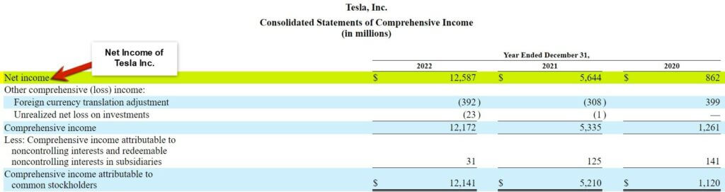 Return on Equity Formula | Formula, Excel Examples, How to Calculate?