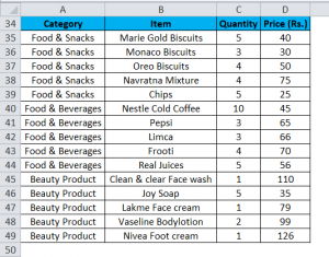 Absolute Reference in Excel | Uses, Examples (2023 Updated)