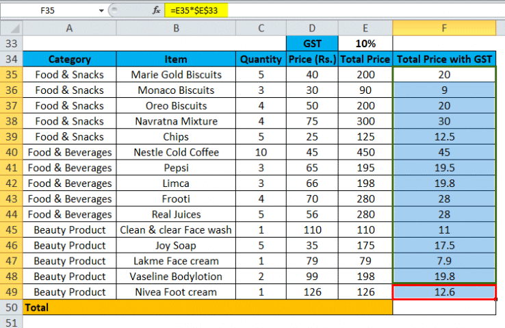 Absolute Reference in Excel | Uses, Examples (2023 Updated)
