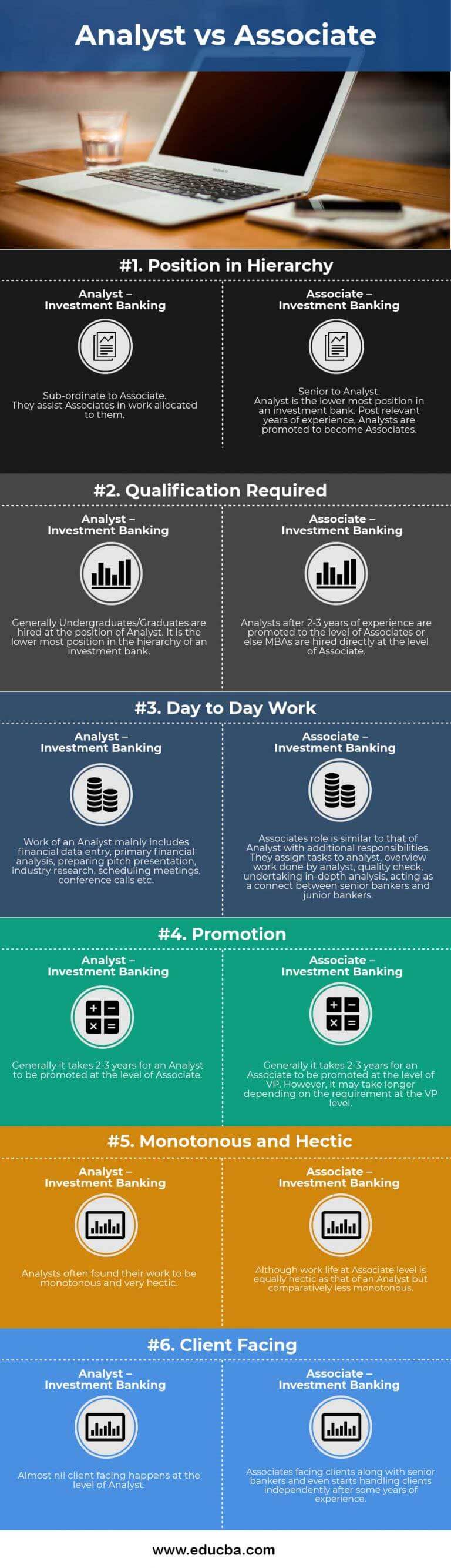 Analyst vs Associate | Top 6 Useful Differences (With Infographics)