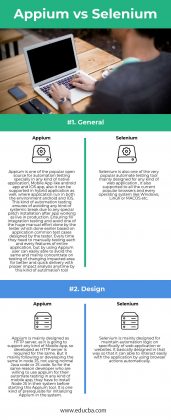 Appium vs Selenium | Topmost 2 Comparison in Detail to Know