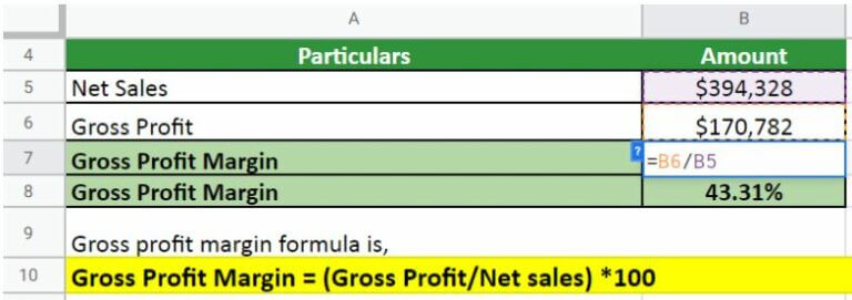 Gross Profit Margin Formula - Calculation, Examples, and Excel