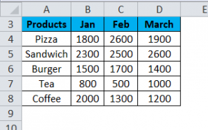 Area Chart in Excel | How to Make Area Chart in Excel with examples?