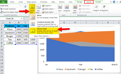 Area Chart in Excel | How to Make Area Chart in Excel with examples?