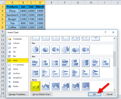 Area Chart in Excel | How to Make Area Chart in Excel with examples?