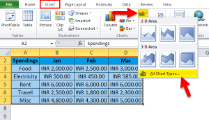 Area Chart in Excel | How to Make Area Chart in Excel with examples?