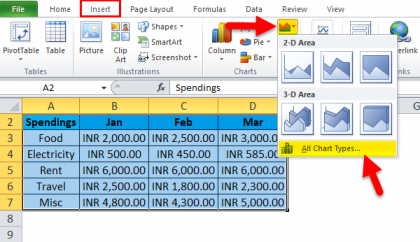 Area Chart in Excel | How to Make Area Chart in Excel with examples?