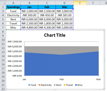 Area Chart in Excel | How to Make Area Chart in Excel with examples?