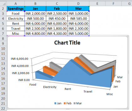 Area Chart in Excel | How to Make Area Chart in Excel with examples?