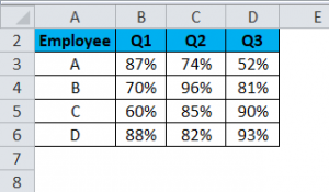 Area Chart in Excel | How to Make Area Chart in Excel with examples?