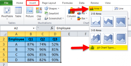 Area Chart in Excel | How to Make Area Chart in Excel with examples?