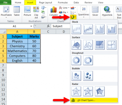 Area Chart in Excel | How to Make Area Chart in Excel with examples?