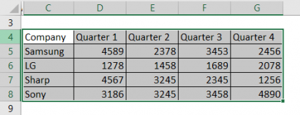 Auto Format in Excel (Examples) | How to Use Auto Format in Excel?