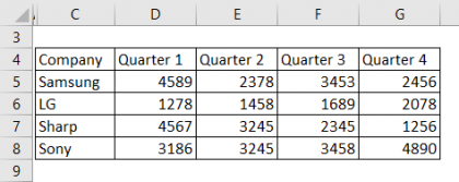Auto Format in Excel (Examples) | How to Use Auto Format in Excel?