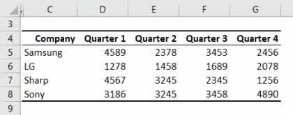 Auto Format in Excel (Examples) | How to Use Auto Format in Excel?