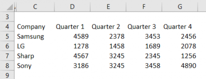 Auto Format in Excel (Examples) | How to Use Auto Format in Excel?