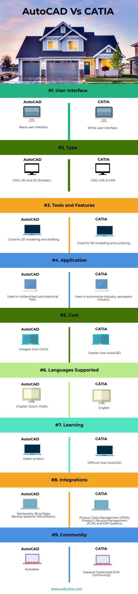 autocad vs catia | 9 Most Amazing Comparisons To Learn