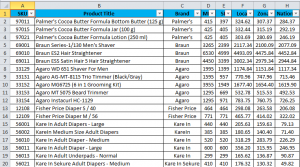 AutoFilter in Excel (Examples) | How to Use AutoFilter?