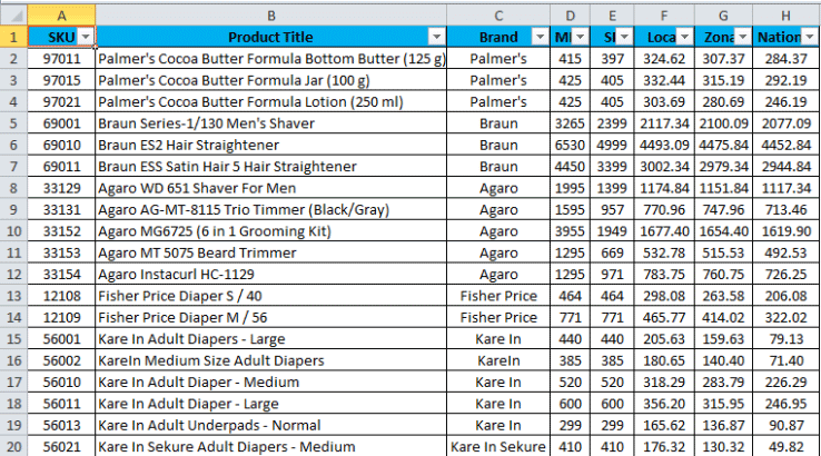 AutoFilter in Excel (Examples) | How to Use AutoFilter?