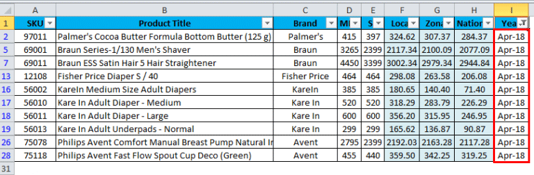 AutoFilter in Excel (Examples) | How to Use AutoFilter?