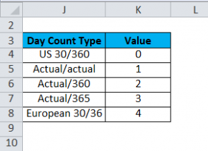 PRICE in Excel (Formula, Examples) | How to use PRICE Function?