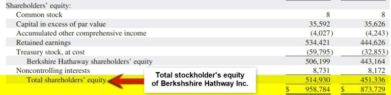 Return on Equity Formula | Formula, Excel Examples, How to Calculate?