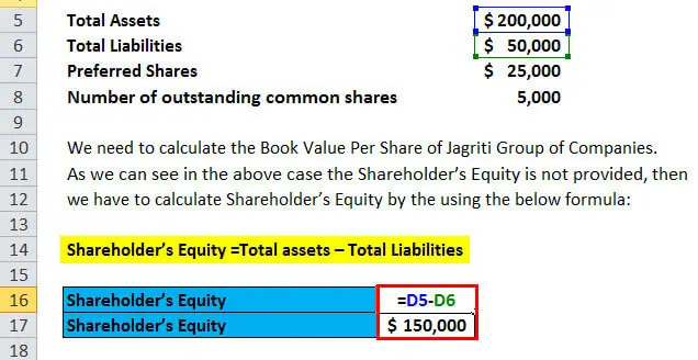 Book Value per Share Formula | Calculator (Excel template)