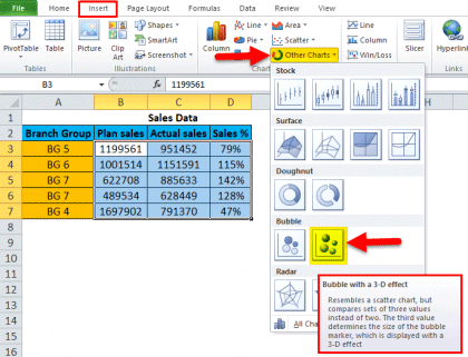 Bubble Chart in Excel (Examples) | How to Create Bubble Chart?
