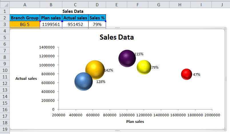 Bubble Chart Excel 4 Variables KeiranRokas