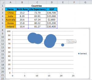 Bubble Chart in Excel (Examples) | How to Create Bubble Chart?